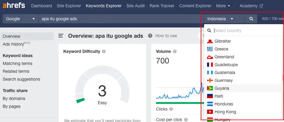 Apa itu Keyword? Arti, Fungsi, Contoh, FAQs 2025 | RevoU